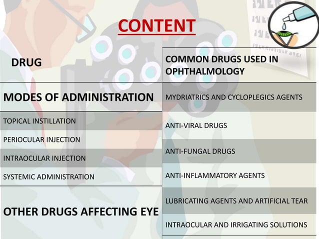 DRUGS IN OPHTHALMOLOGY | PPTX | Eye and Vision Conditions | Diseases ...