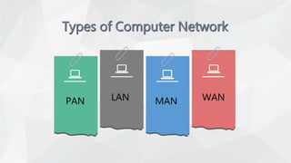Network And Its Types | PPTX
