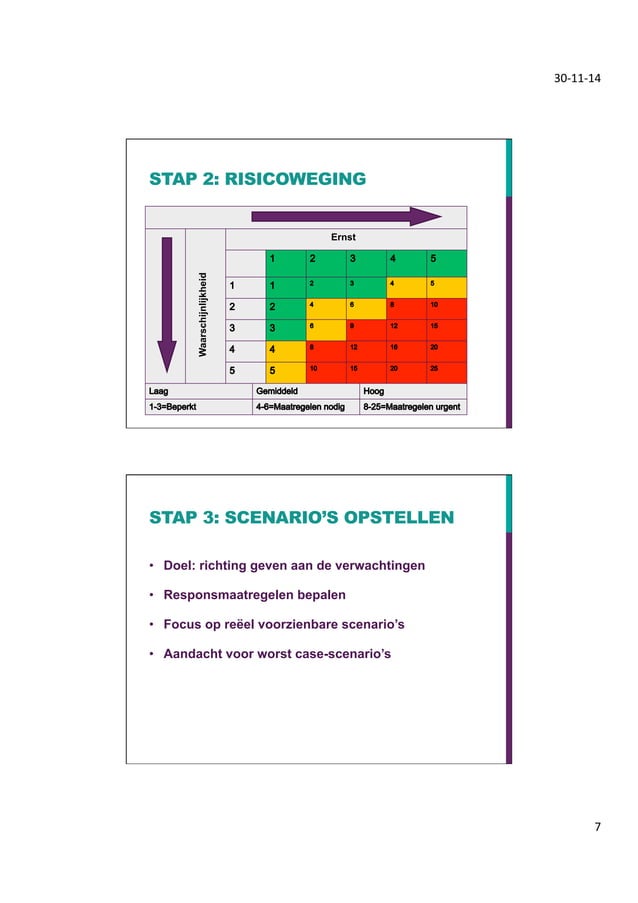 Festivak 2014 Antwerpen_Syan Schaap_Risicoanalyse | PDF