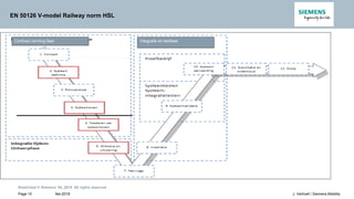 Risicobeheersing bij assetmanagement 1.2 | PPTX | Business | Business ...