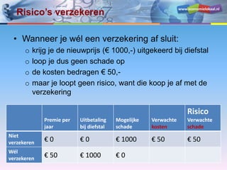Risico en verzekeren | PPTX