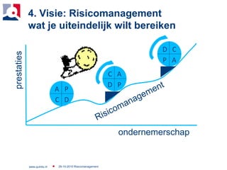Risicomanagement vtw definitief | PPT