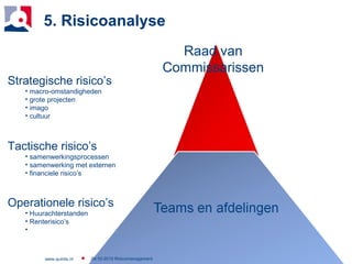 Risicomanagement vtw definitief | PPT
