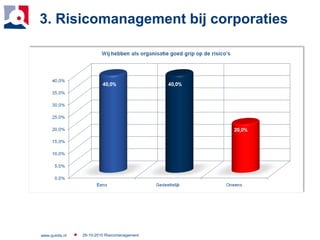 Risicomanagement vtw definitief | PPT