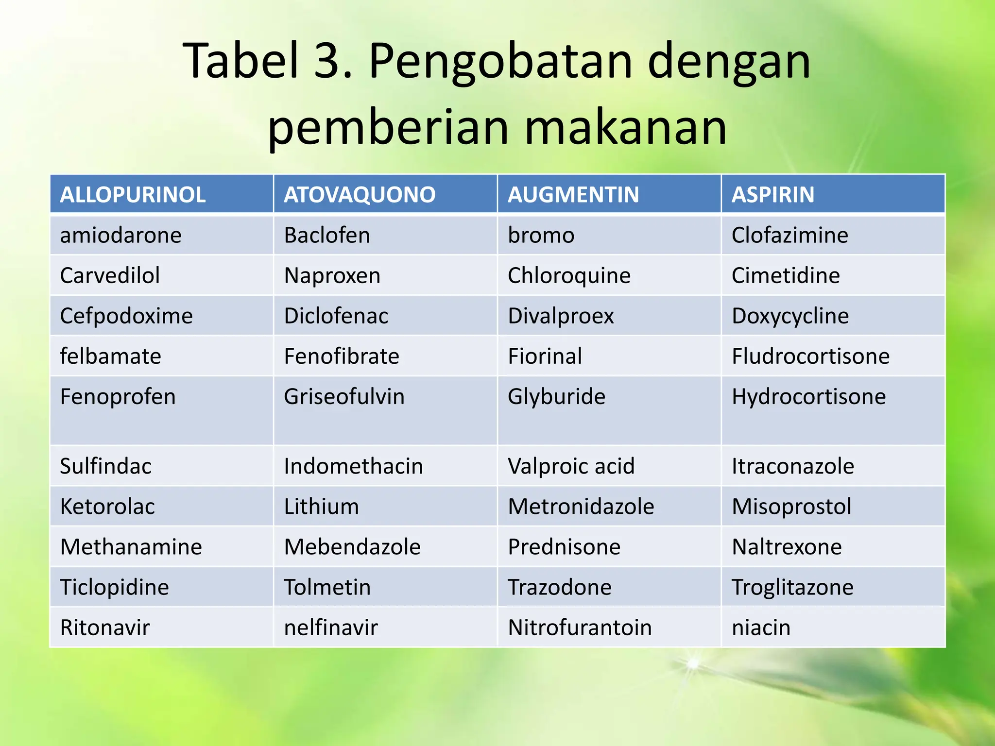 Risiko-risiko dari interaksi Obat dengan Makanan [Autosaved].pptx