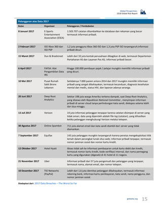 Risiko risiko puncak-internal audit-global isu 2019_Chief Executive Audit | PDF