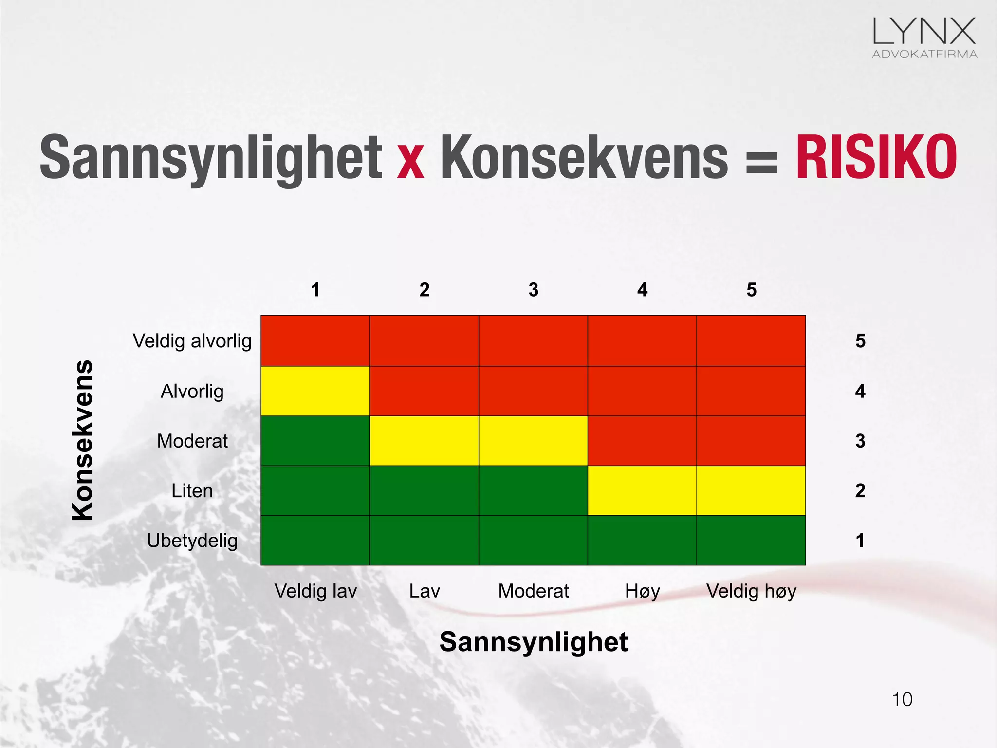 Risikoanalyse av it-kontrakter | PPT