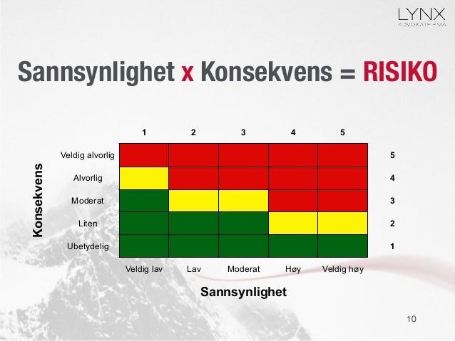 Risikoanalyse av it-kontrakter