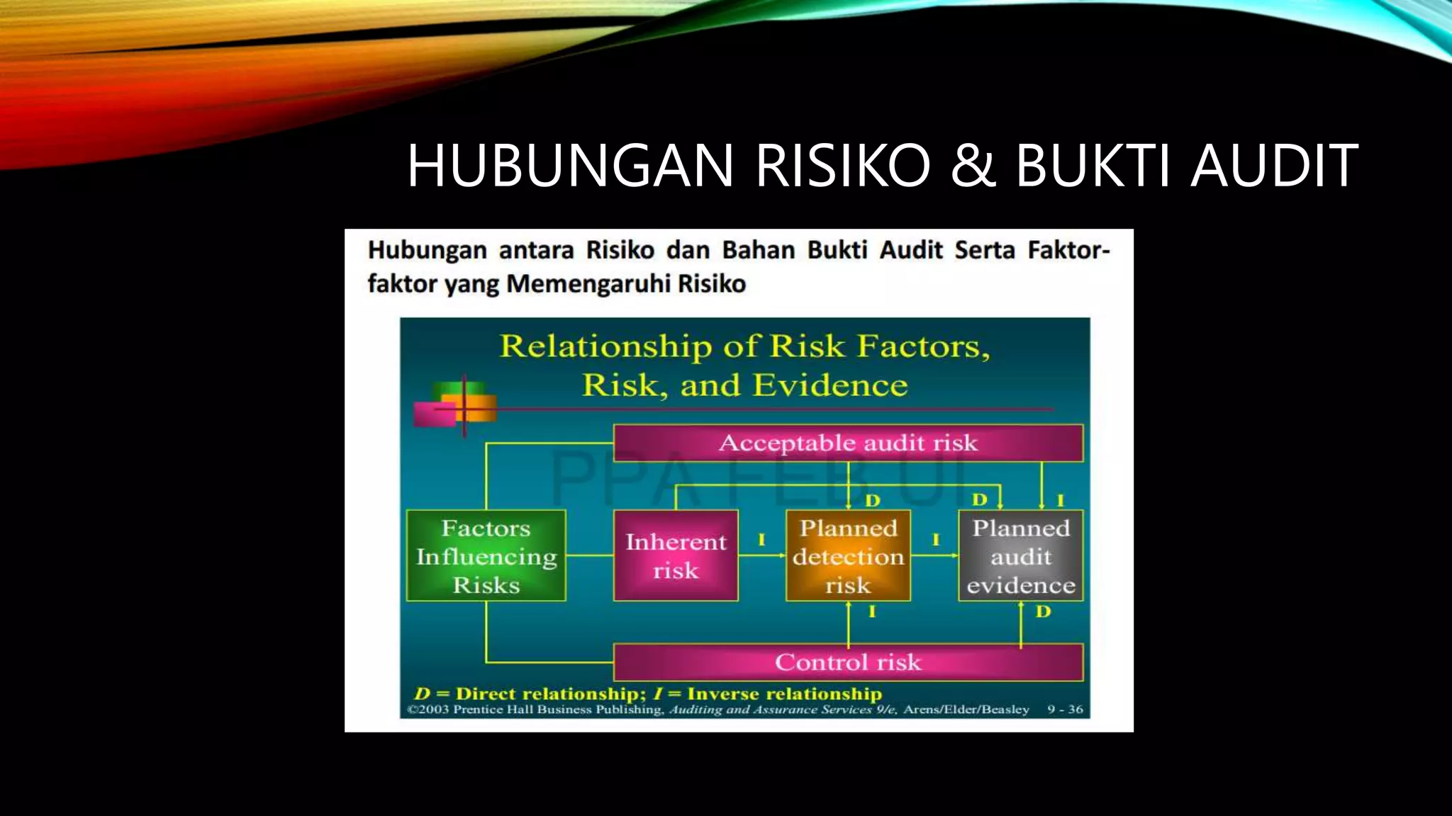 Risiko audit, bukti audit dan materialitas.pptx