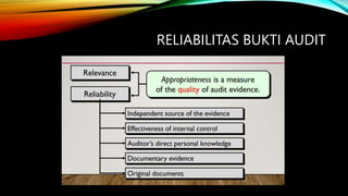Risiko audit, bukti audit dan materialitas.pptx
