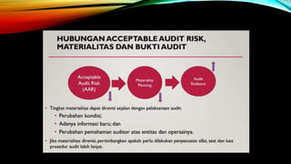 Risiko audit, bukti audit dan materialitas.pptx