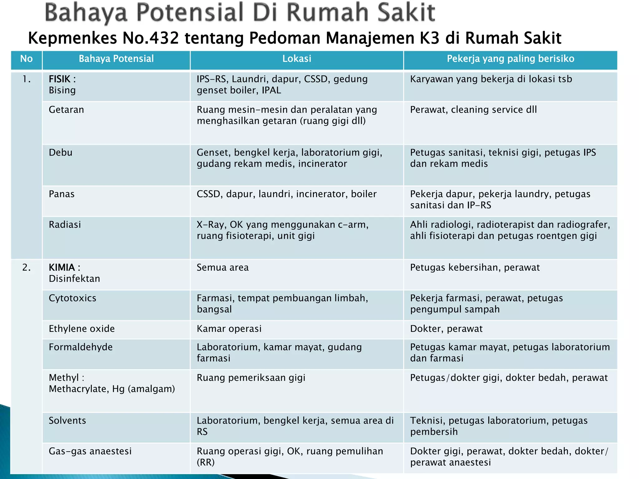 RISIKO DAN HAZARD K3 DALAM ASUHAN KEPERAWATAN HAH.pptx