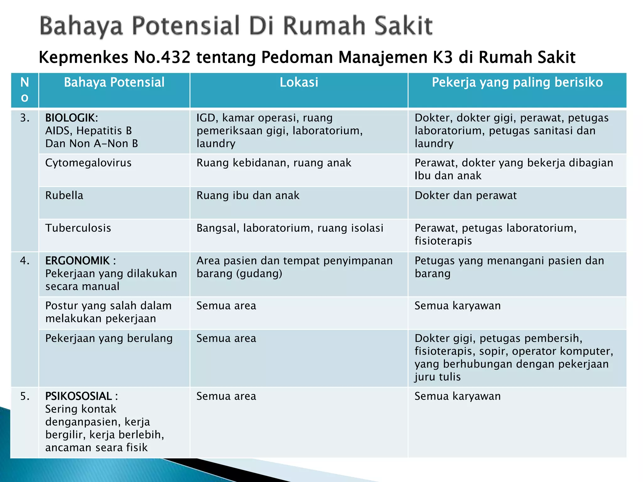RISIKO DAN HAZARD K3 DALAM ASUHAN KEPERAWATAN HAH.pptx