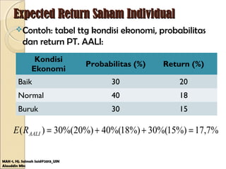 Risiko dan return investasi | PPT