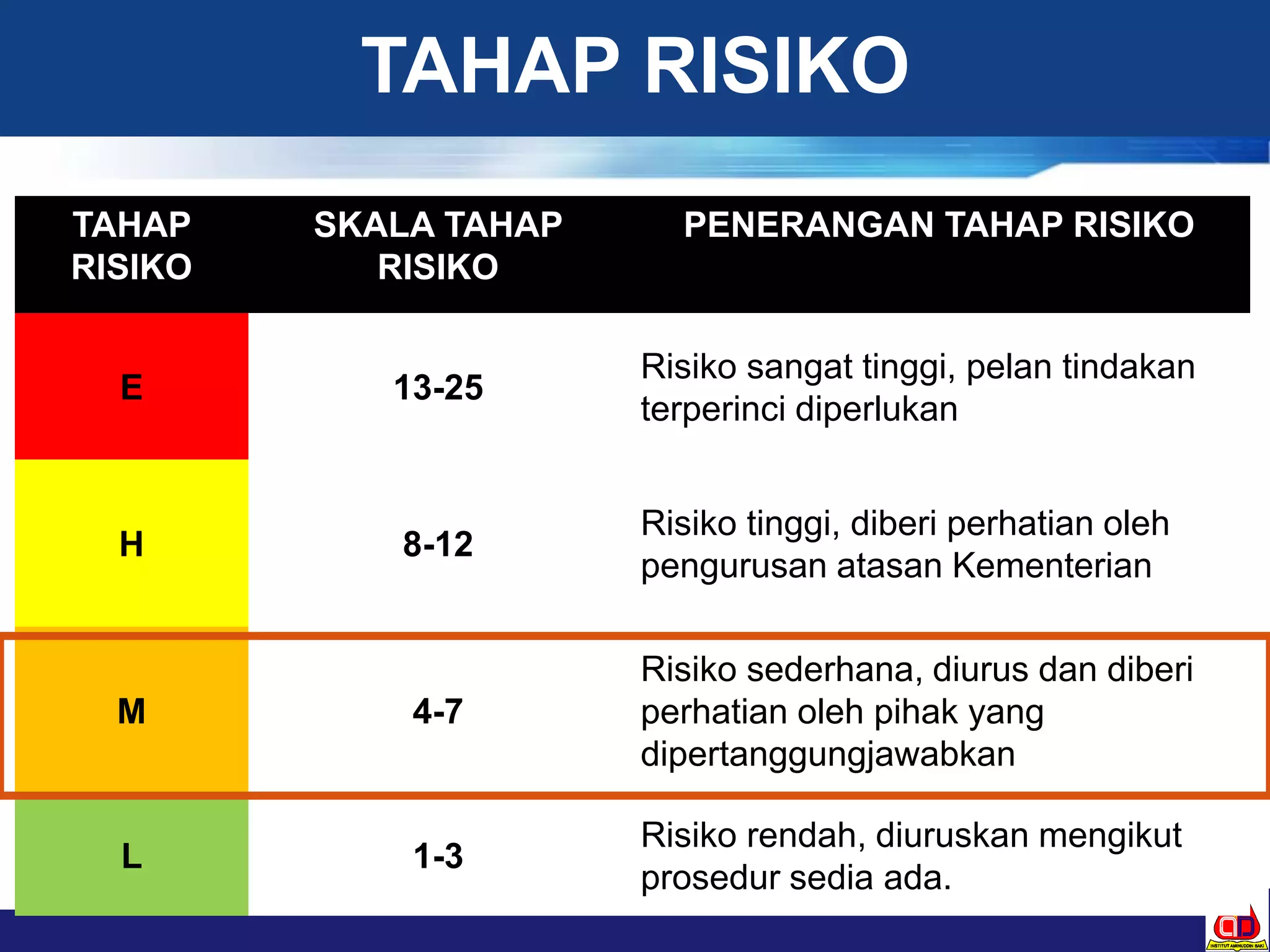 Pengurusan Risiko | PPTX