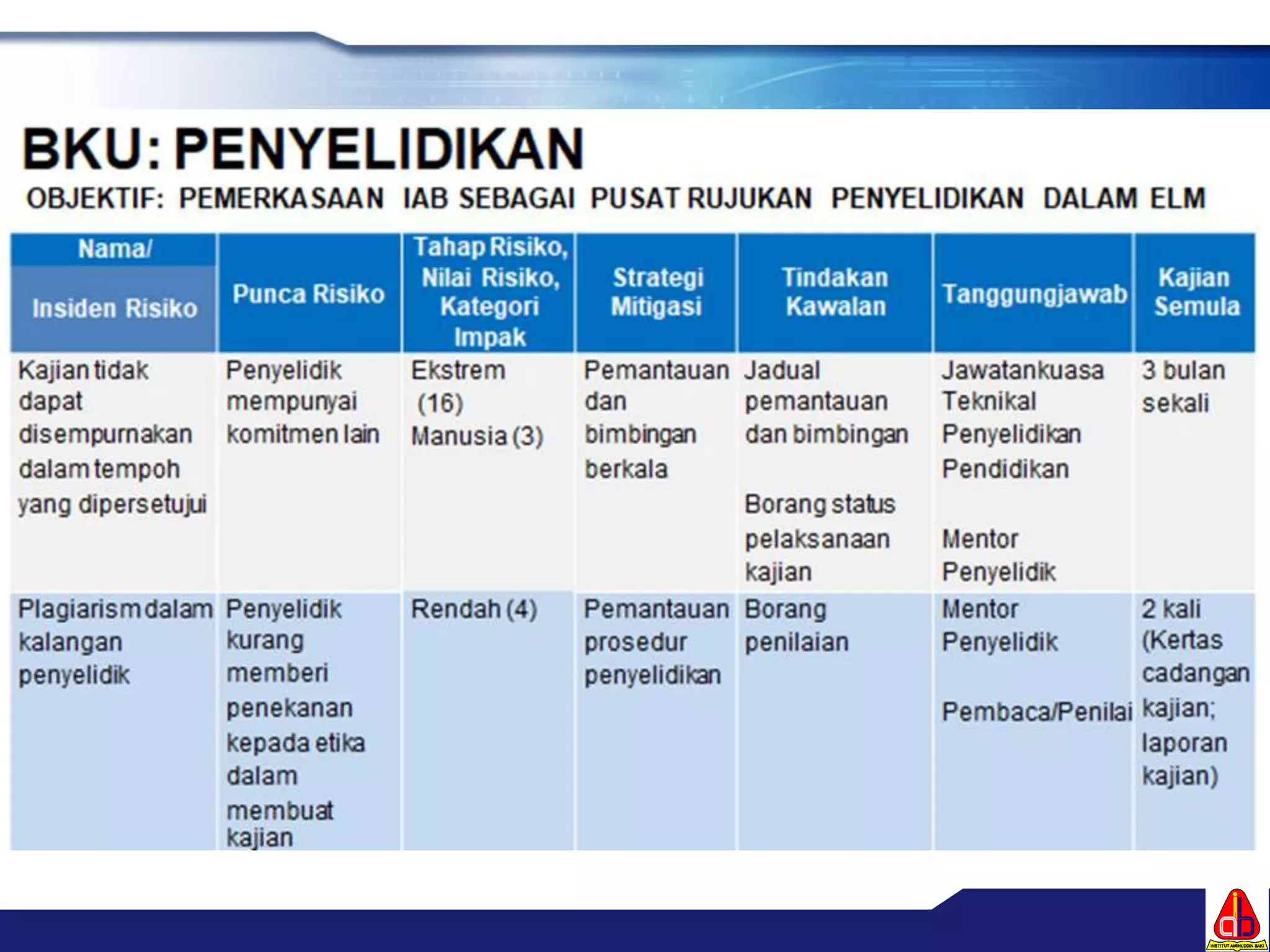 Pengurusan Risiko | PPTX