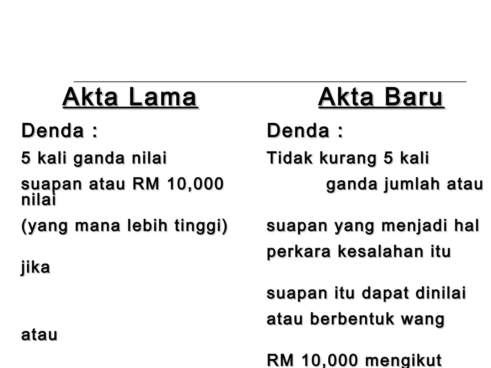 Risiko rasuah dan_penyelewengan | PPT