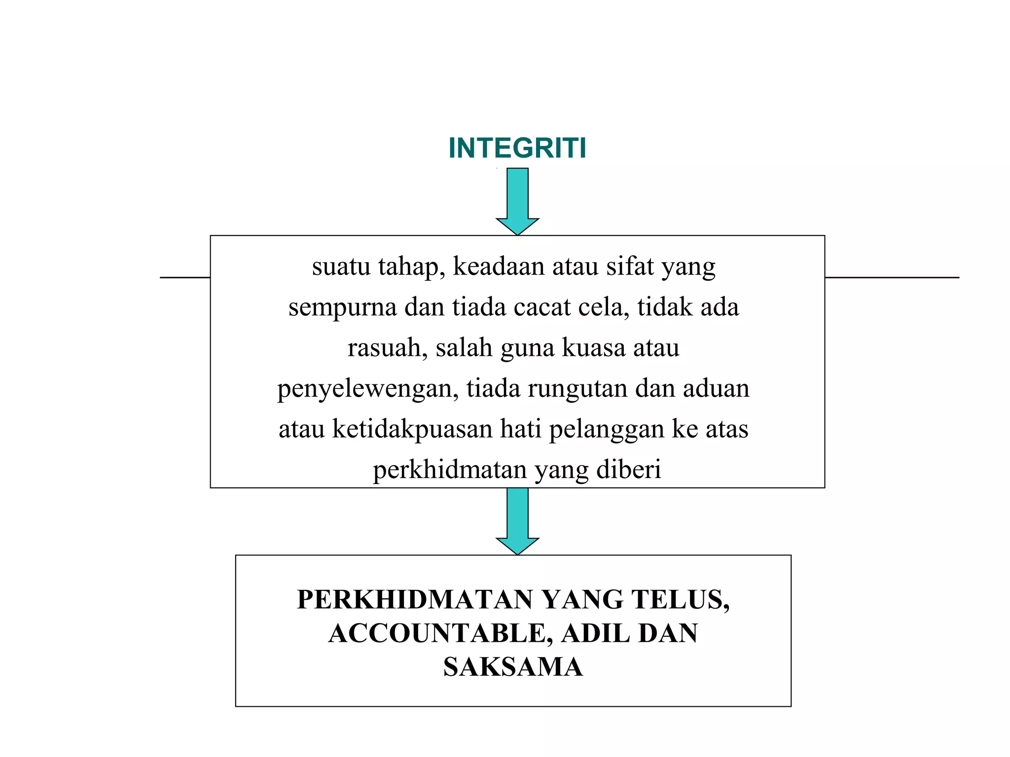 Risiko rasuah dan_penyelewengan | PPT