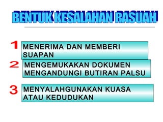 Risiko rasuah dan_penyelewengan | PPT