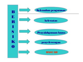 Risiko rasuah dan_penyelewengan | PPT