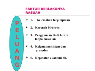 Risiko rasuah dan_penyelewengan | PPT