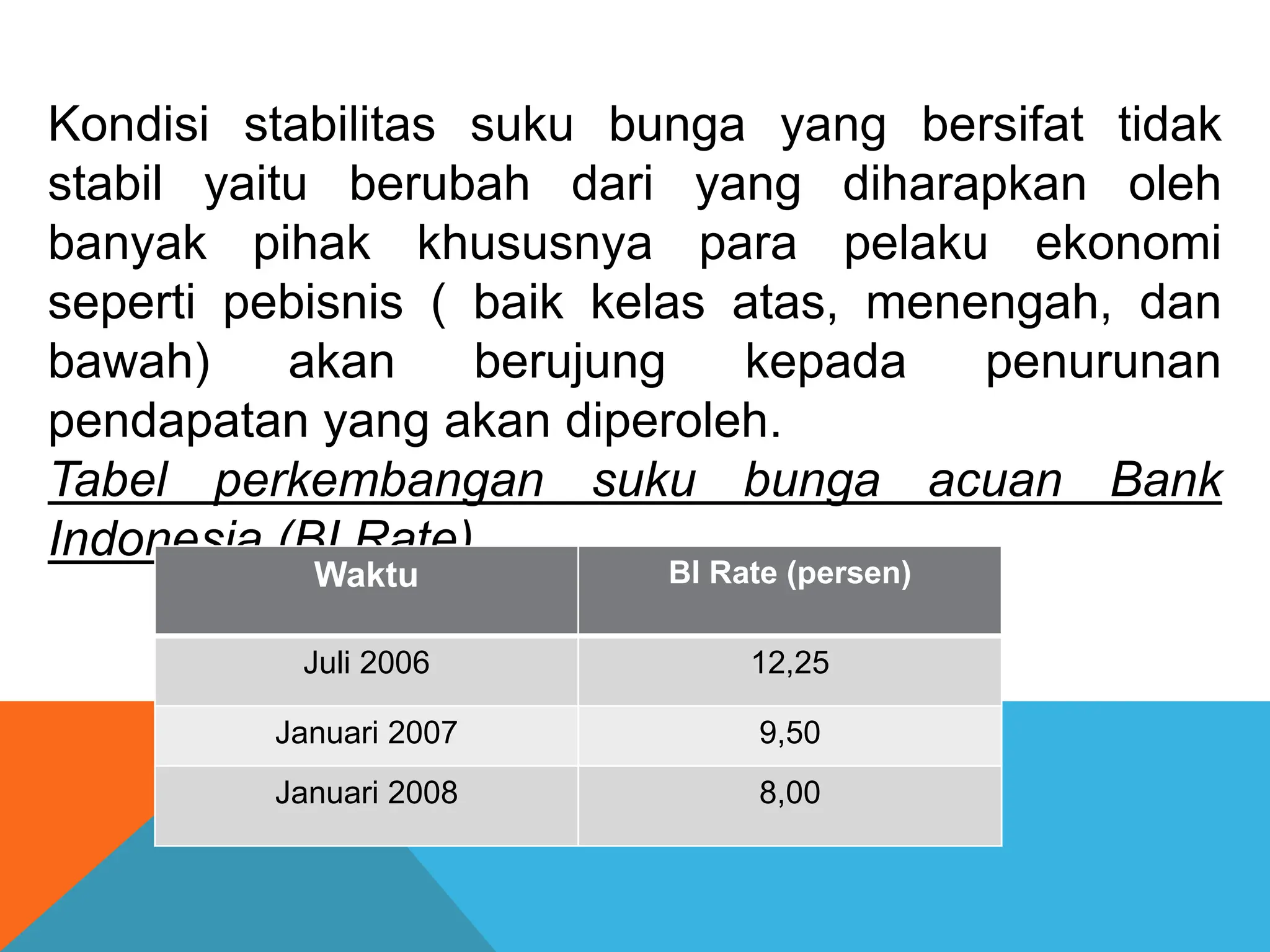 risiko suku bunga.pptrisiko suku bunga.ppt