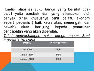 risiko suku bunga.pptrisiko suku bunga.ppt