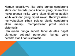 risiko suku bunga.pptrisiko suku bunga.ppt