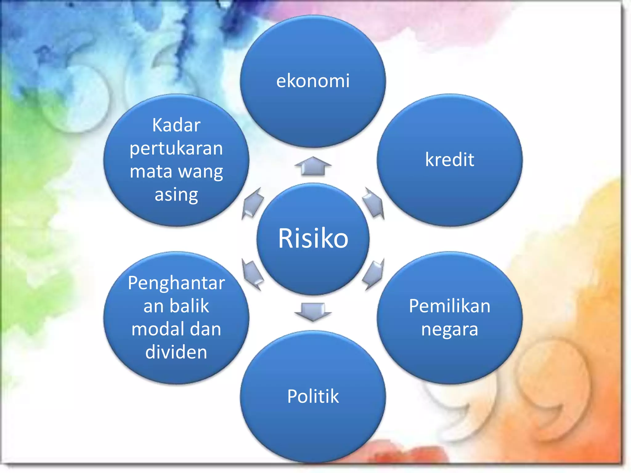 Risiko syarikat multinasional | PPTX
