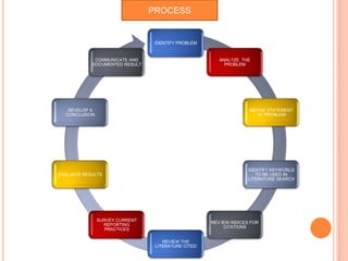 THE ACCOUNTING RESEARCH PROCESS | PPT