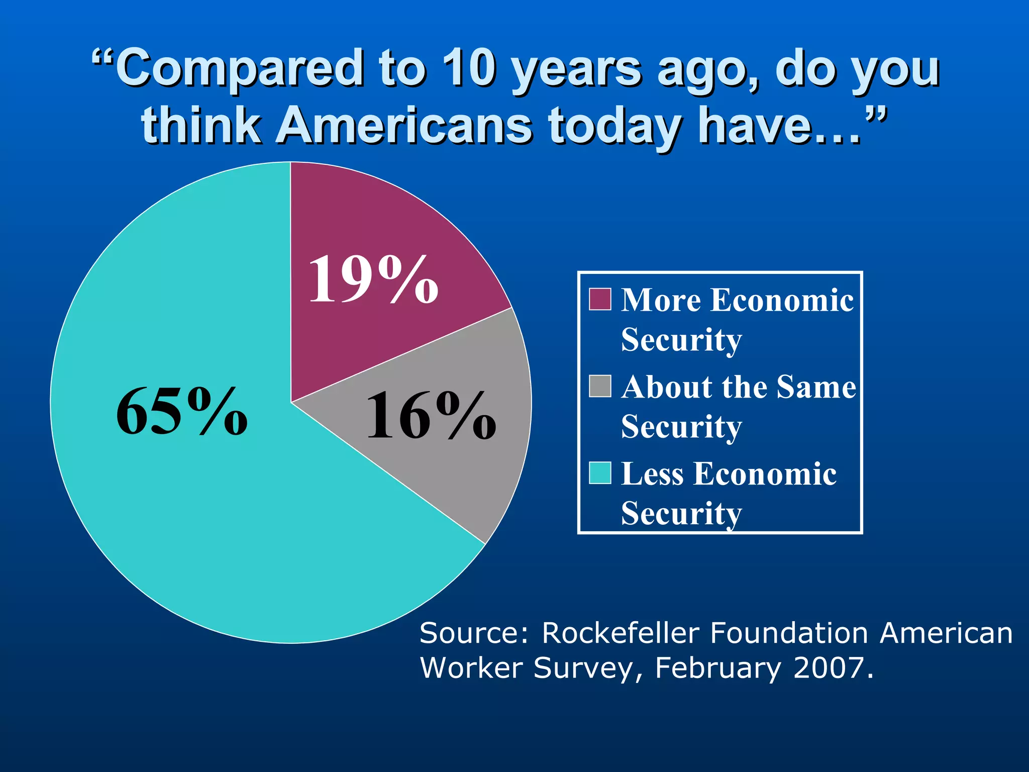 The Rising Instability of American Family Incomes, 1969-2004 | PPT