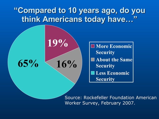 The Rising Instability of American Family Incomes, 1969-2004 | PPT