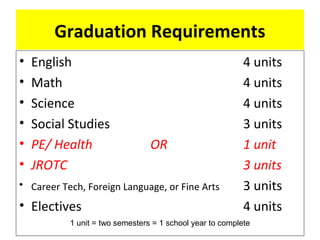 Rising 9th Grade Advisement Presentation | PPT