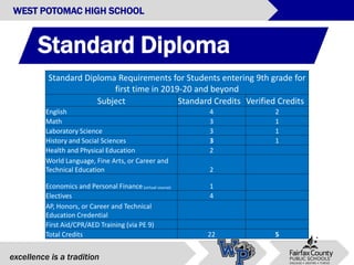 Rising 9th grade curriculum powerpoint 1 13 final | PPTX | Secondary ...