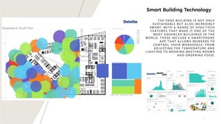 The Edge Building | PDF