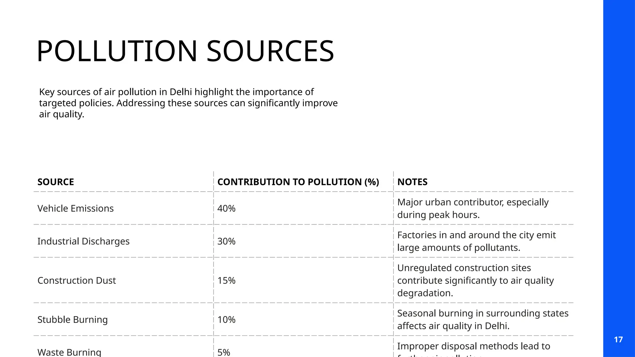 Rising Air Pollution in Delhi and their impact.pptx