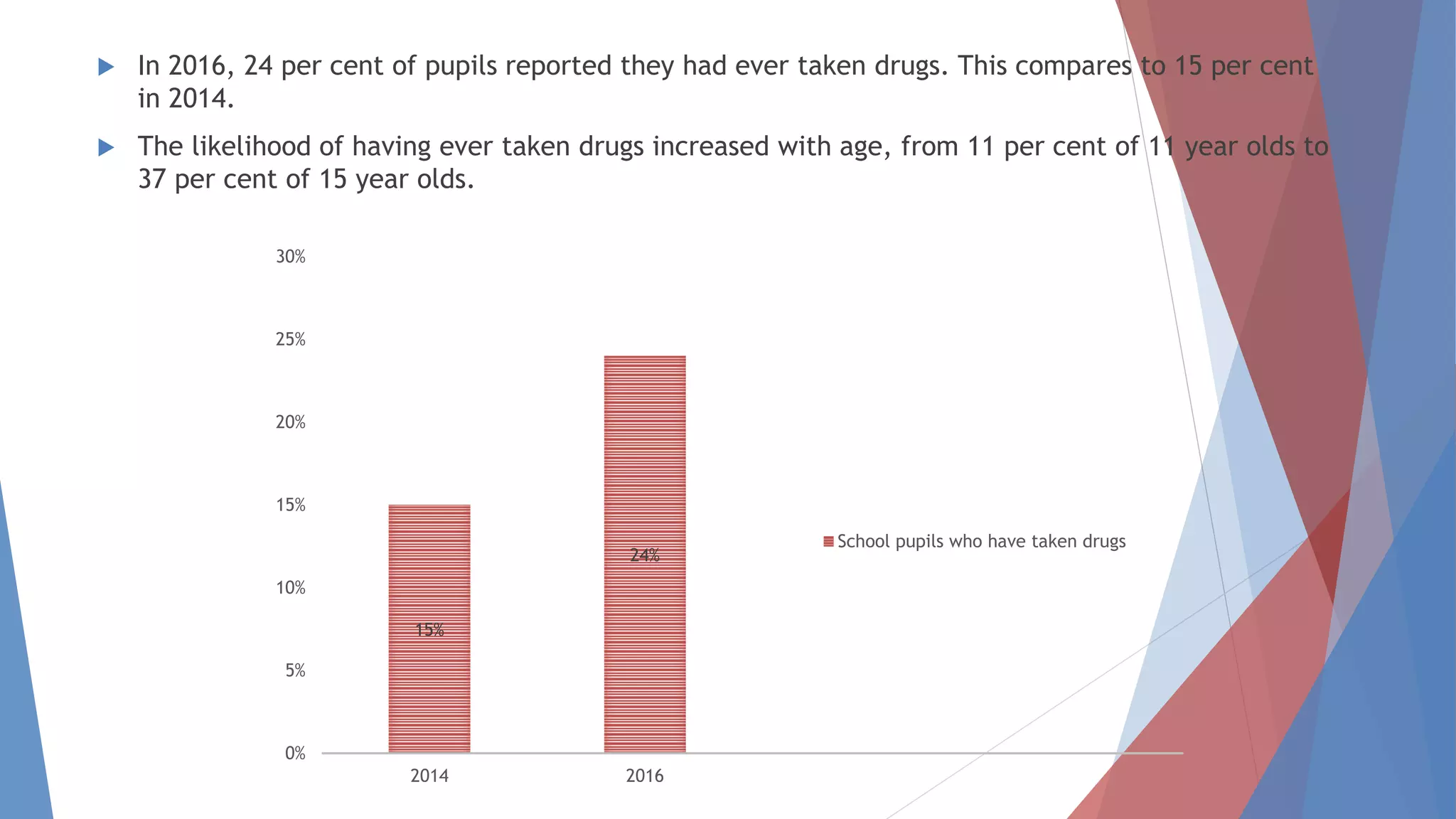 NHS Drug Statistics | PPTX
