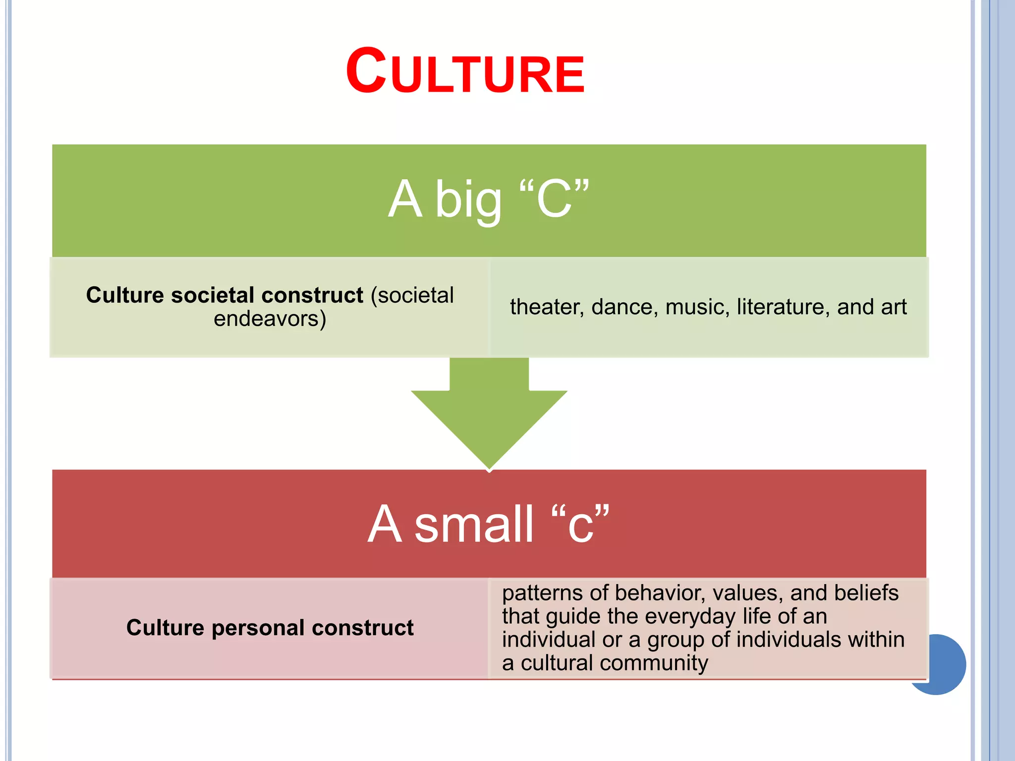 Rising cultural awareness group 4 | PPTX