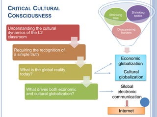 Rising cultural awareness group 4 | PPTX