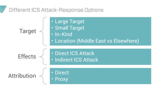 Rising Cyber Escalation US Iran Russia ICS Threats and Response | PDF ...