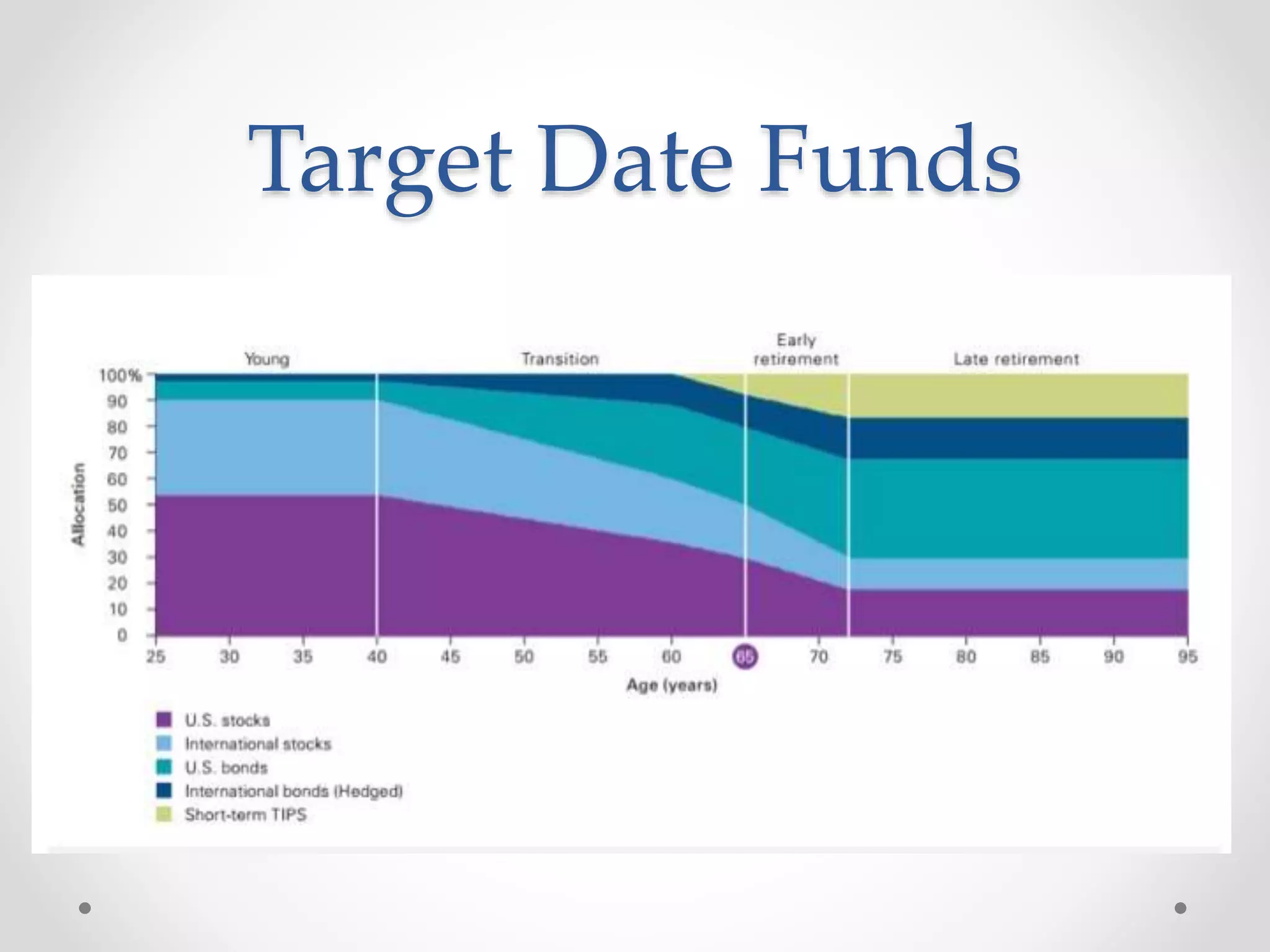 Rising Equity Glidepath | PPTX