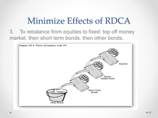 Rising Equity Glidepath | PPTX