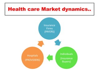Rising health costs | PPTX