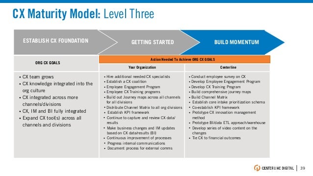 The Rising Importance of Customer Experience (CX) Programs in Financi…