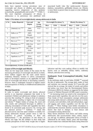 Rising Incidence of Overweight and Obesity among Children and ...
