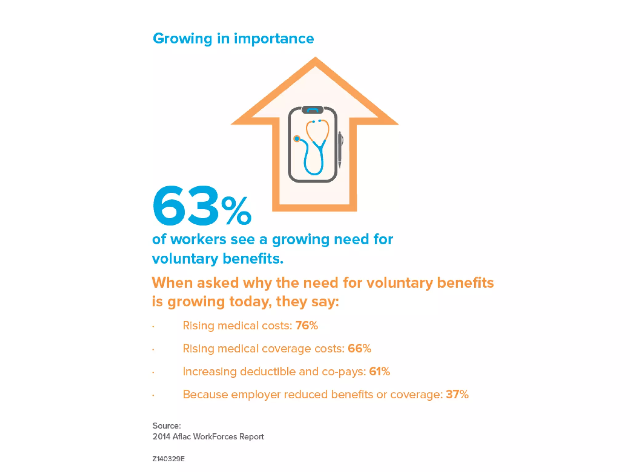 Rising medical costs | PPT