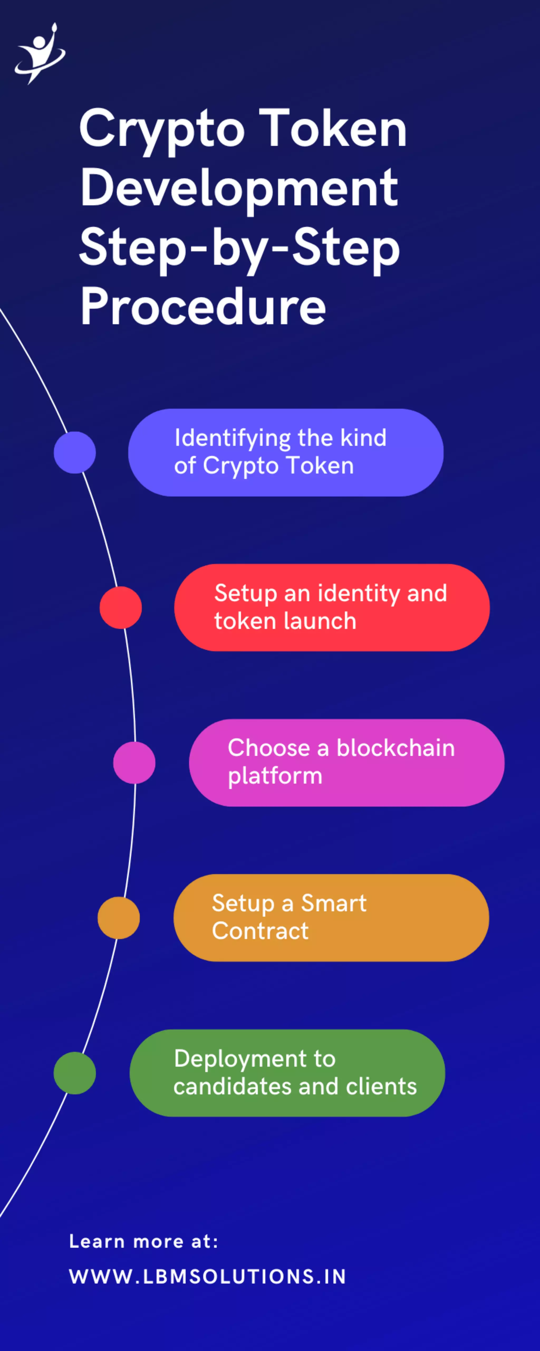 Rising significance of Crypto token.pdf