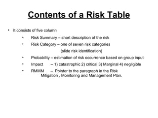 Risk | PPT