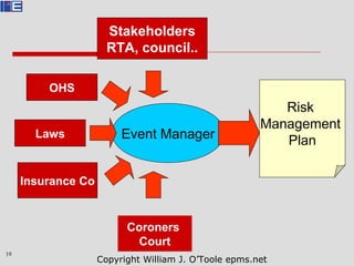 Risk Management for events: an introduction | PPT
