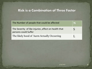 Risk | PPTX